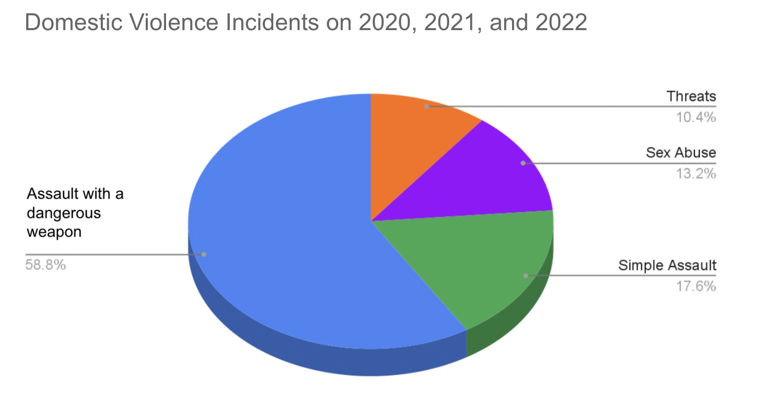 DC-Witness-Graph-1 - D.C. Witness